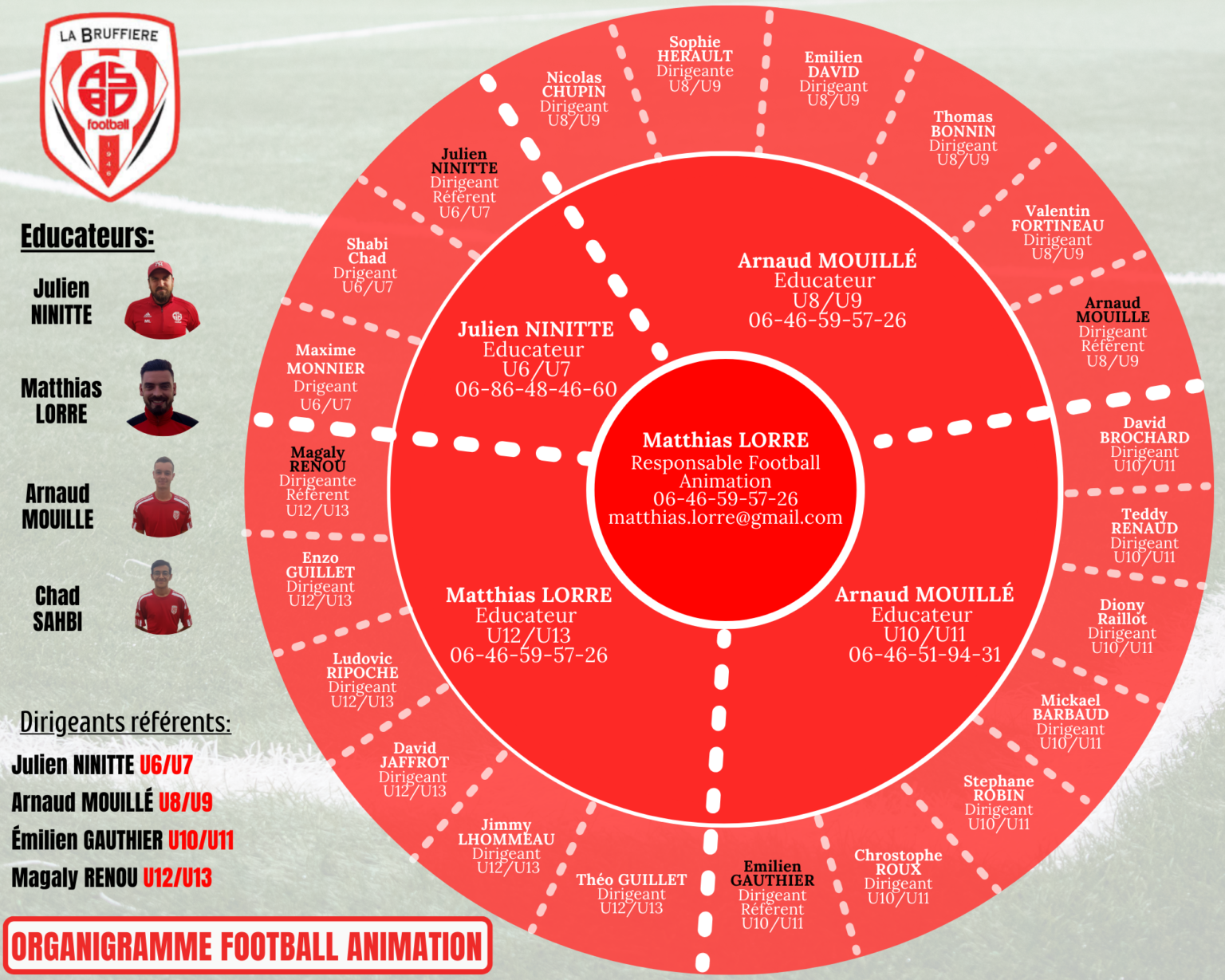 Organisation – Ecole de Foot (U6 à U13)